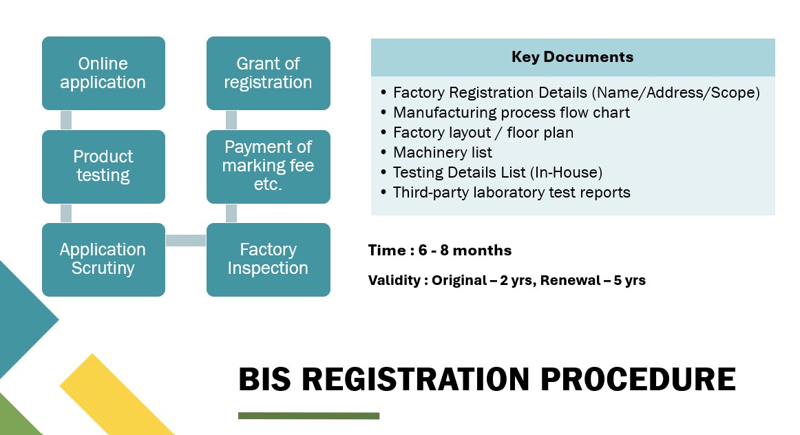 BIS CRS - Compulsory Registration Scheme for Electronics